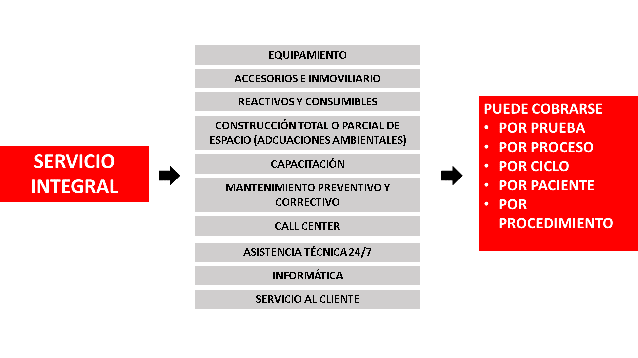 SERVICIOS INTEGRALES DE SALUD - FALCÓN